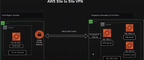Safi Ullah Safeer Dev Community