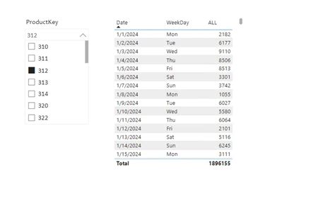 advanced hierarchy management in power bi path pathitem in dax by