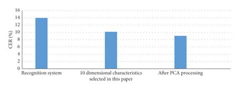 Different Feature Classification Effect Diagram Download Scientific