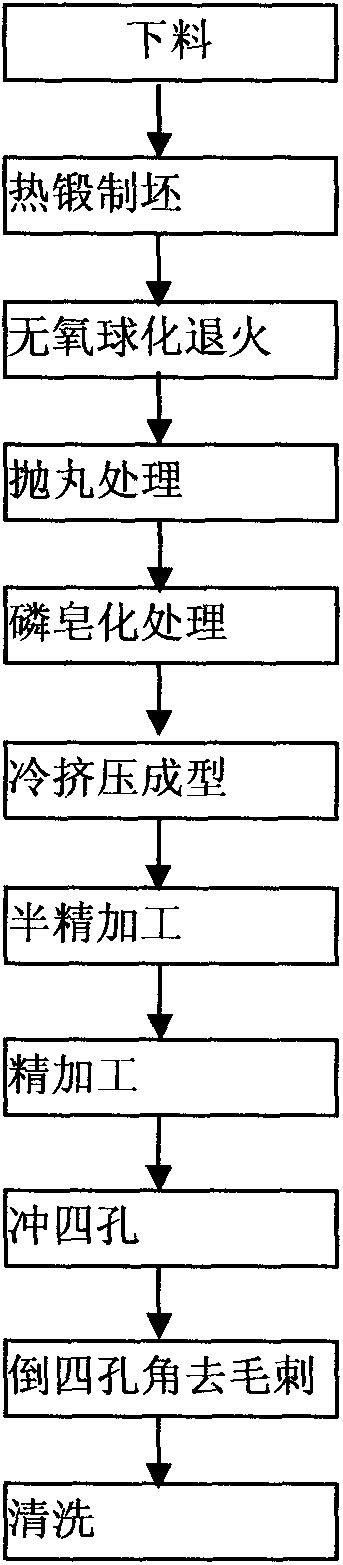 Processing Technology For Fixed Seat Eureka Patsnap
