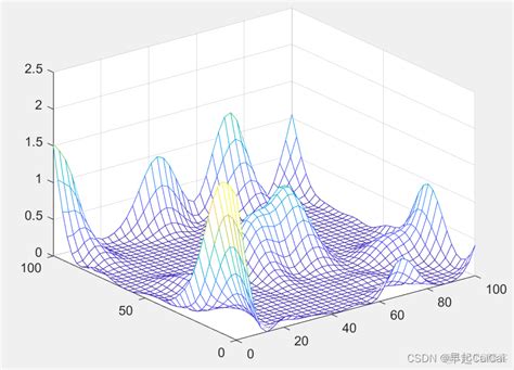 Python克里金插值代码 克里金插值法matlab Mob6454cc7c8b2e的技术博客 51cto博客