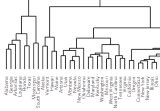 Scientific Charts In Ggplot
