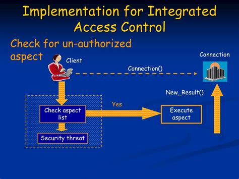Ppt An Aspect Oriented Approach For Web Application Access Control
