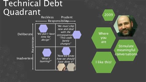 Help From CFO To Leave Technical Debt Behind