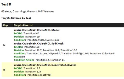 Reactis V20172 Now Available Isit