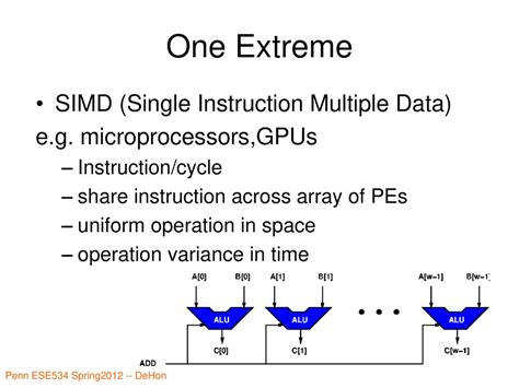 ese534 computer organization ppt download