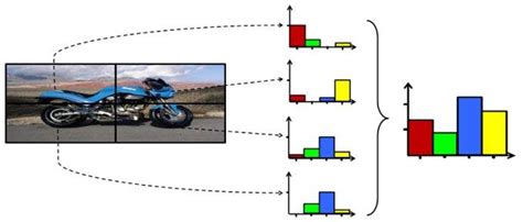 histogram image using fuzzy weighting method[11] carefully at fig 8