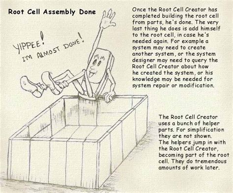 Root Cell Assembly Done