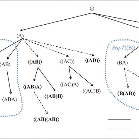 an example of the prefix tree structure download scientific diagram