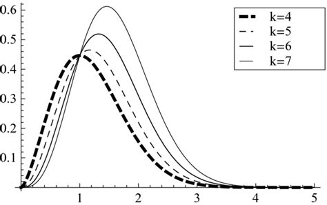 Un Normalized Ground State Wave Functions As Given By 46 For Download Scientific Diagram