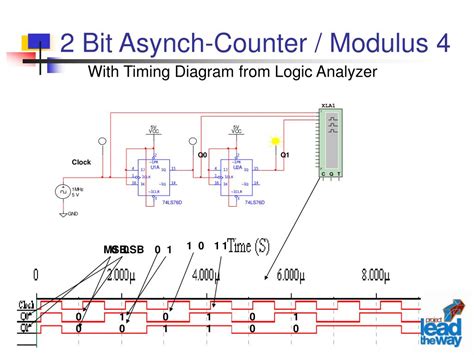 PPT Asynchronous Counters PowerPoint Presentation Free Download ID