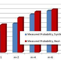 Filtering Performance In Experiments Download Scientific Diagram