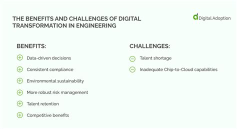 Digital Transformation In Engineering Overview Examples