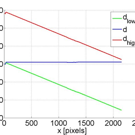 A Disparity Map Of Classic Sgm Approach B Disparity Map Of Tsgm