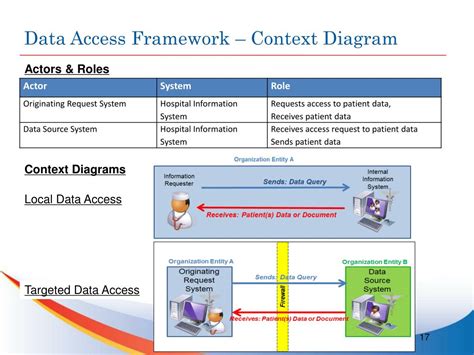 Ppt Data Access Framework Daf Use Case Kickoff Powerpoint Presentation Id 5330526