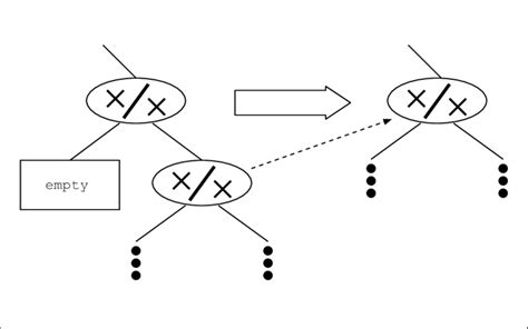 Overflow Of A Leaf Node Download Scientific Diagram