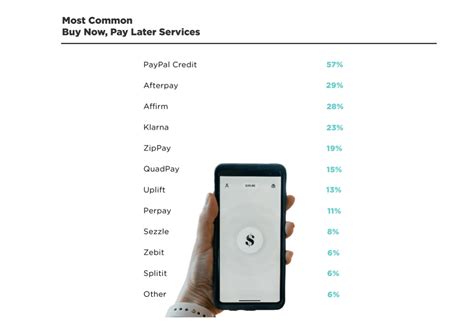 7 Reasons To Add Paypal Pay Later Option To Your Checkout