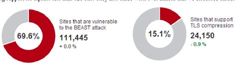 Figure 5 From Analysis Of Security Threats Over Tlsssl Semantic Scholar