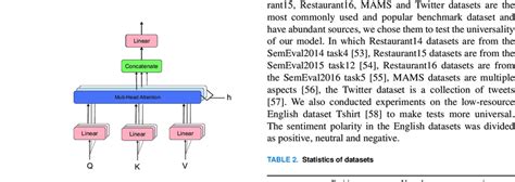 An Example Of Multi Head Self Attention Download Scientific Diagram