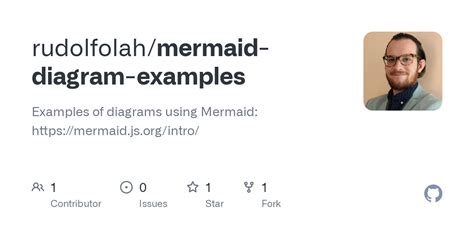 Github Rudolfolahmermaid Diagram Examples Examples Of Diagrams Using Mermaid