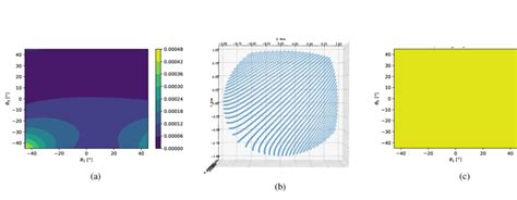 A Normalized Euclidean Distance Error Between Cad Simulation