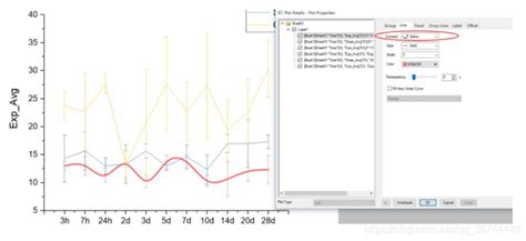 Origin折线图 Error面积填充 Csdn博客