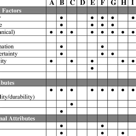 Value Categorisation Matrix Download Table