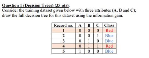 Solved Question 1 Decision Trees 35 Pts Consider The