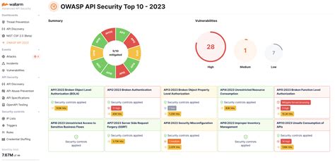 Owasp Api Top 10 Wallarm Documentation