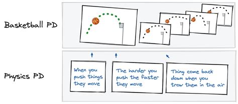The Basics Of Predictive Processing By Erich Lehmann