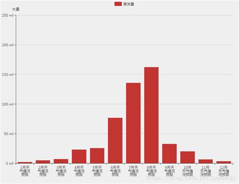Ggplot中x轴label文字过长的请教 经管之家