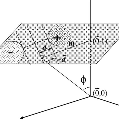 Pdf Sequential Support Vector Classifiers And Regression