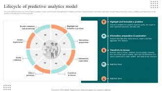 Lifecycle Of Predictive Analytics Model Ppt Summary Guidelines PPT ...