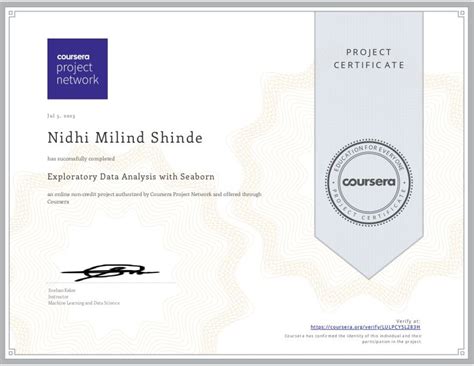 Nidhi Shinde On Linkedin Coursera Dataanalysis Project