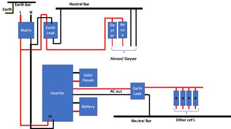 Inverter Installation Fundamentals Of Electricity Power Forum Renewable Energy Discussion