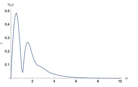 Code Review How To Fourier Transform A Numerical Solution
