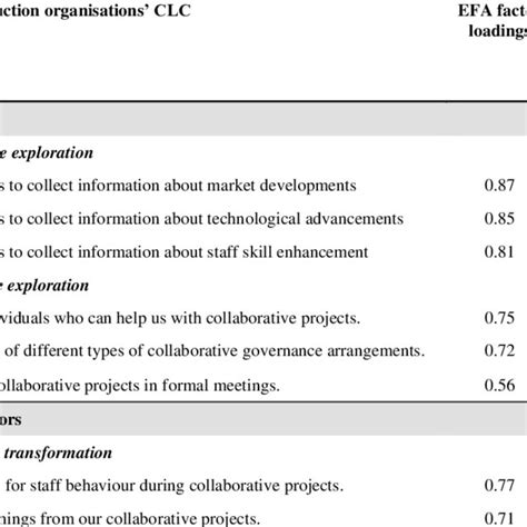 Considerations In Procurement Selection Download Scientific Diagram