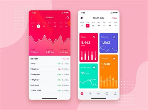 Data Analytics Dashboard For Mobile App Ứng Dụng Di động Xu Hướng