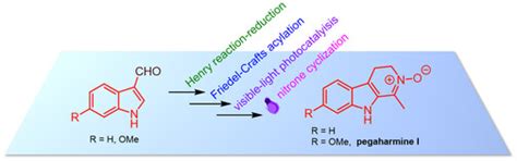Total Synthesis Of Pegaharmine I Enabled By Visible‐light