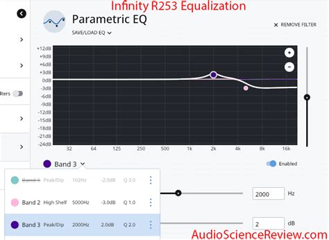 Infinity Reference 253 Review Speaker Audio Science Review Asr Forum