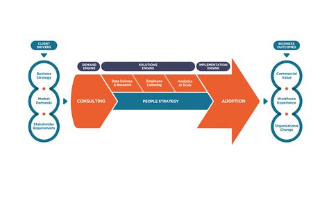Building The People Analytics Ecosystem Operating Model V20 Executive