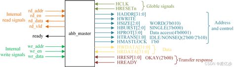 Amba 3 Ahb Lite接口转换模块verilog设计与验证 Csdn博客 Amba 3 Ahb Lite接口转换模块verilog设计与验证 Csdn博客