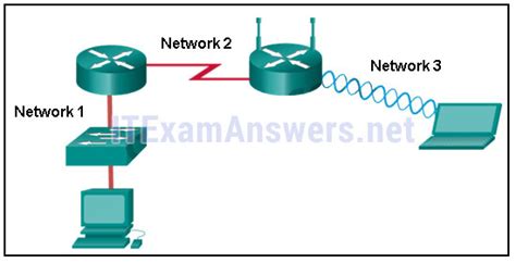 ccna 1 v5 1 v6 0 chapter 4 exam answers 2020 100 full