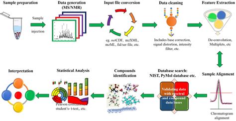 An Overview For The Use Of Omics Approaches For Crop Improvement