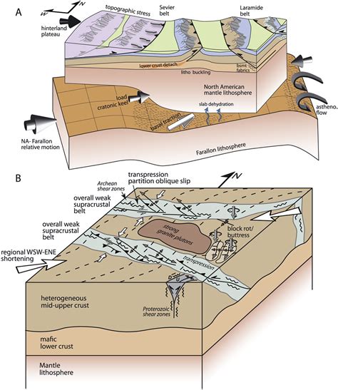 Block Diagram Geology
