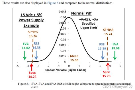 Worst Case Circuit Analysis Application Guidelineshow To Avoid Design