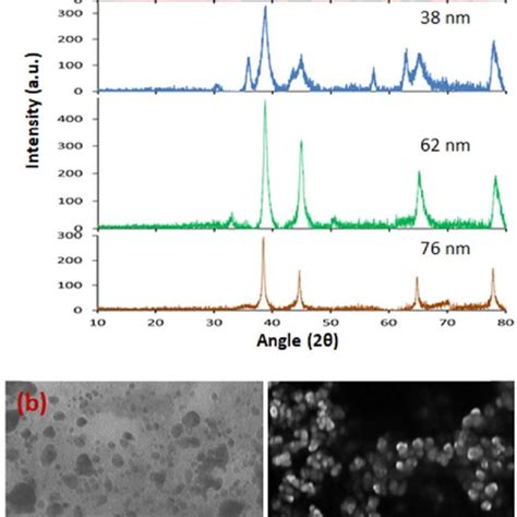 A Xrd Pattern Of Annealed Synthesized Nanoparticles B Sample Tem