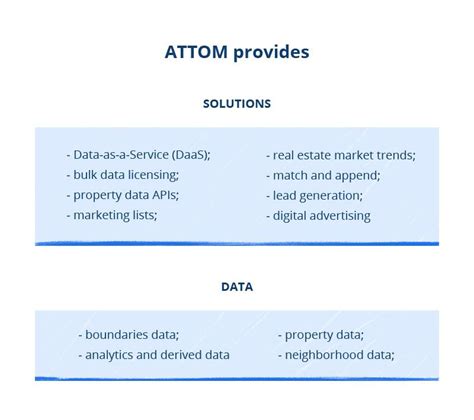 6 Useful Apis To Find Data For Real Estate Platforms Agilie