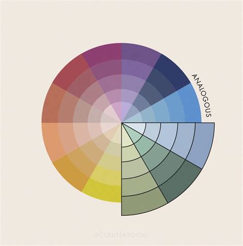 Analogous Colour Schemes Analogous Color Scheme Colour Wheel Theory Colour