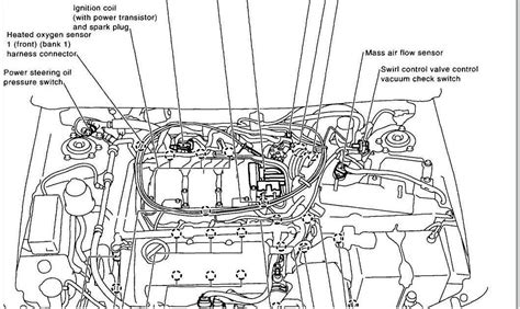 The Complete Guide To Throttle Position Sensor Wiring How To Install And Troubleshoot